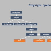 Provider. Практика — Шаг 1 — Stepik