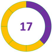 Хорда — Шаг 1 — Stepik