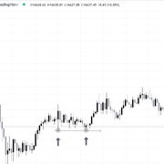 Работа с ликвидностью. Сила, приводящая цену в движение — Шаг 1 — Stepik