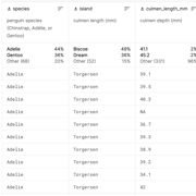 Средние — Шаг 3 — Stepik