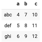 DataFrame — Шаг 1 — Stepik