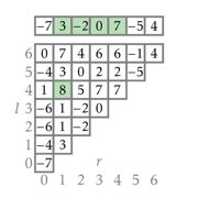 Maximum-Sum Interval — Stepik