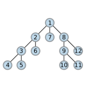 Algorithms on graphs — Шаг 1 — Stepik