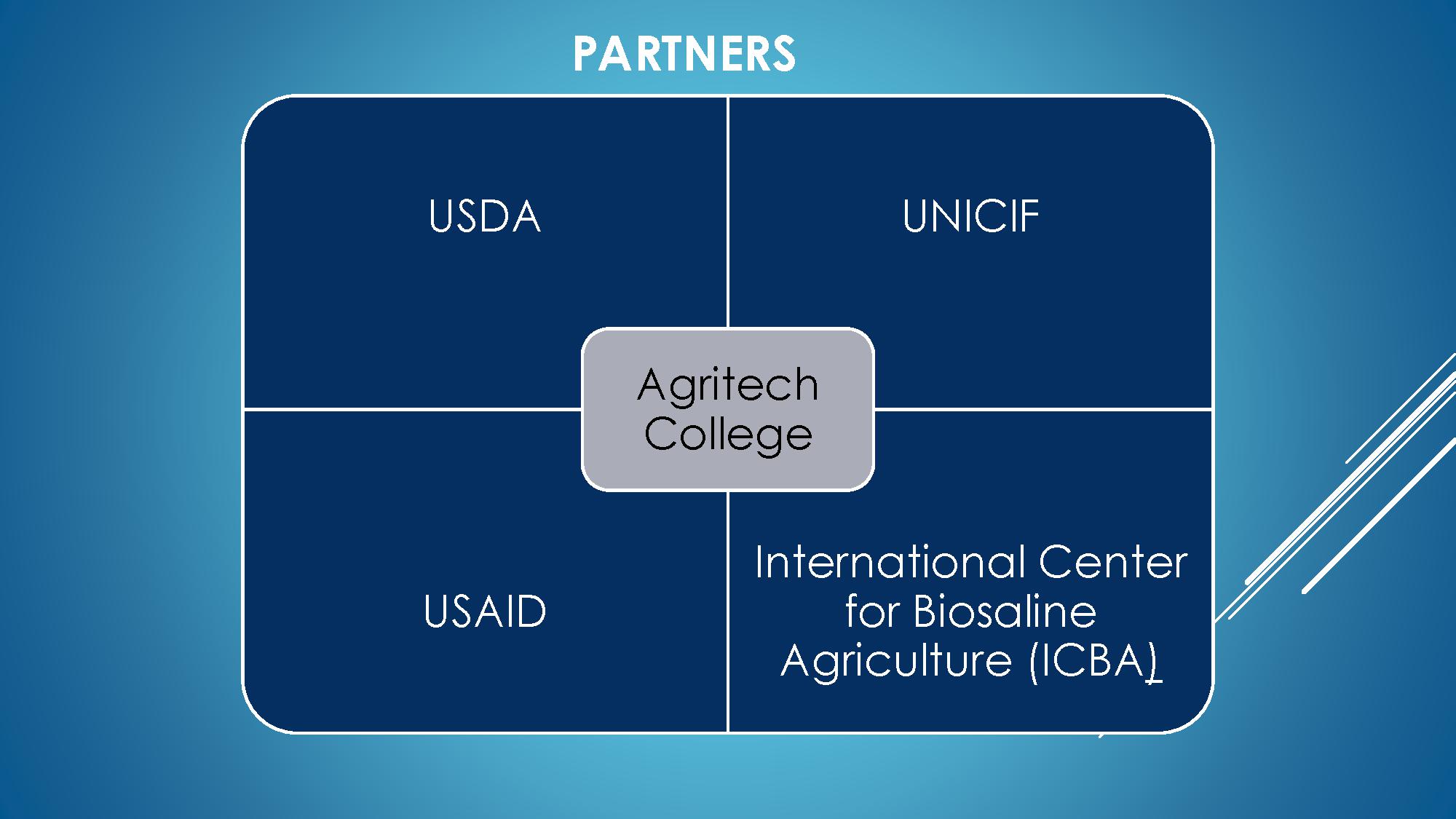 Reserve in Agritech College | Agritech College is the future of ...