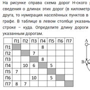 Вариант 1 начало — Шаг 1 — Stepik