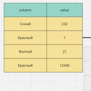 Типы данных — Шаг 7 — Stepik