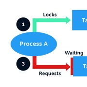 Контрольные вопросы. Часть 2. — Шаг 1 — Stepik