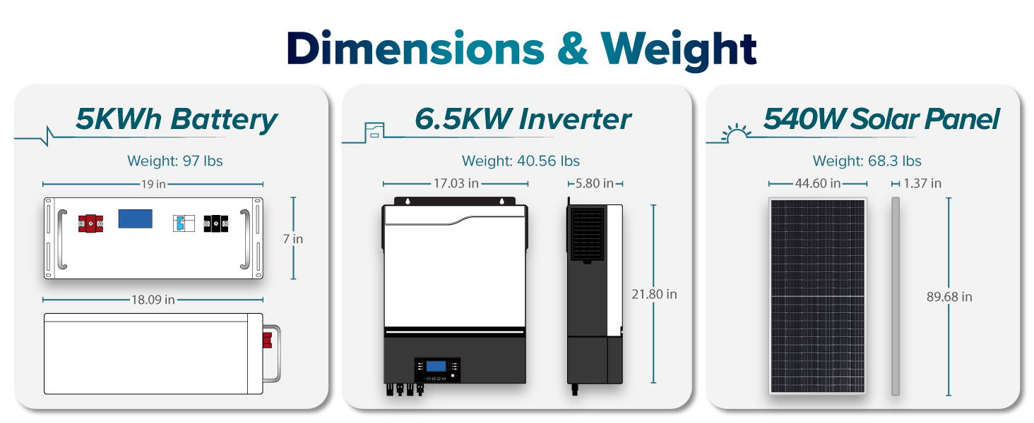 ExpertPower 40KWH 10800W 48V Solar Power System Kit | LiFePO4 48V 800Ah ...