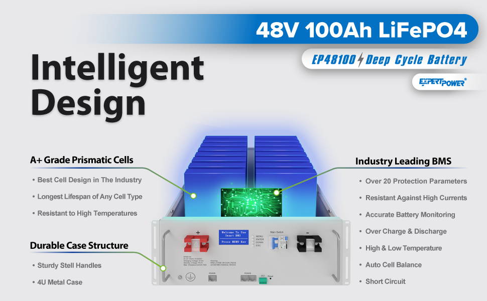48V 100Ah LiFePO4 Deep Cycle Rechargeable Battery | 2500-7000 Life ...