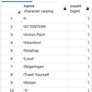 Упражнение 4 - агрегация данных — Шаг 1 — Stepik