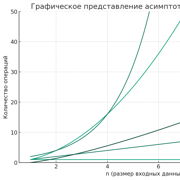 Анализ сложности алгоритмов. Введение в O-нотацию — Шаг 5 — Stepik