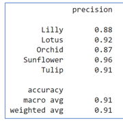 Матрица ошибок для мультиклассовой классификации — Шаг 1 — Stepik