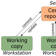 Системы контроля версий. Git — Шаг 3 — Stepik