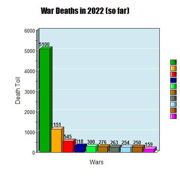 Частые ошибки — Шаг 3 — Stepik