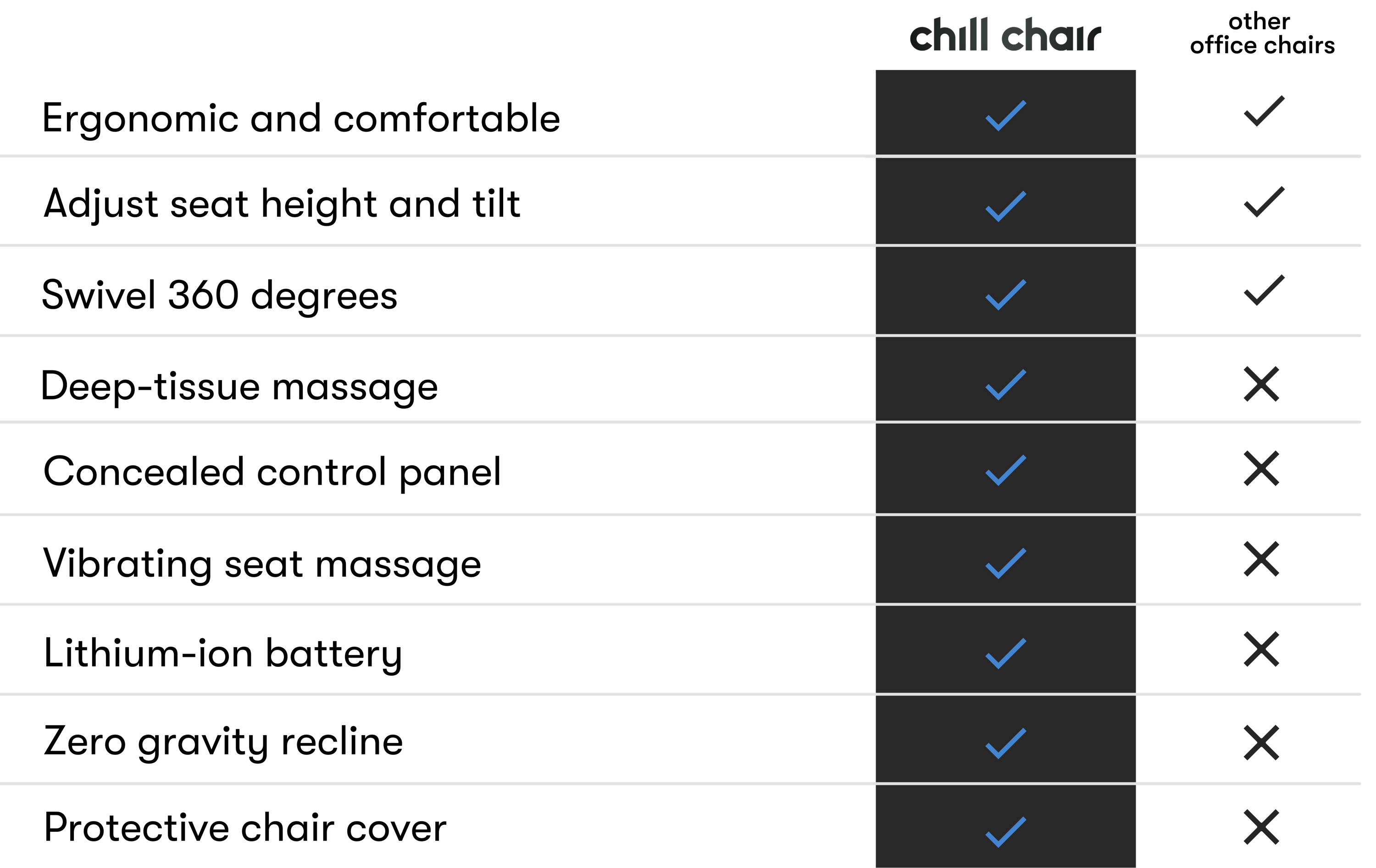 Chill Chair - The Smart Massage Office Chair - chill chair