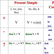 Времена в английском языке Present Simple и Present Continious — Шаг 3 — Stepik