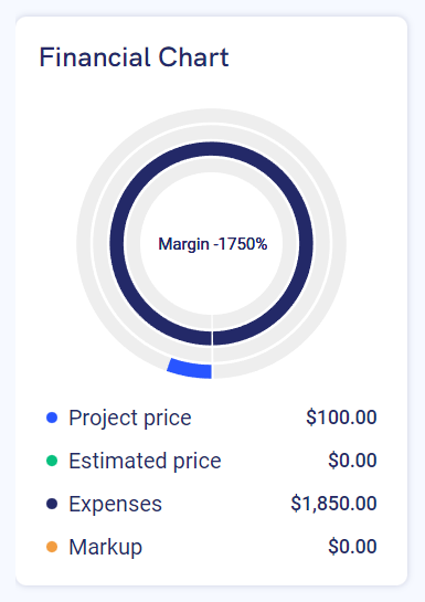 How To Get An Overview Of Your Project?