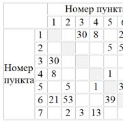 Вариант №5 (1-15) — Шаг 10 — Stepik