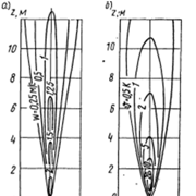 Лекция №3 — Шаг 12 — Stepik