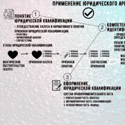 Применение юридического аргумента — Шаг 1 — Stepik