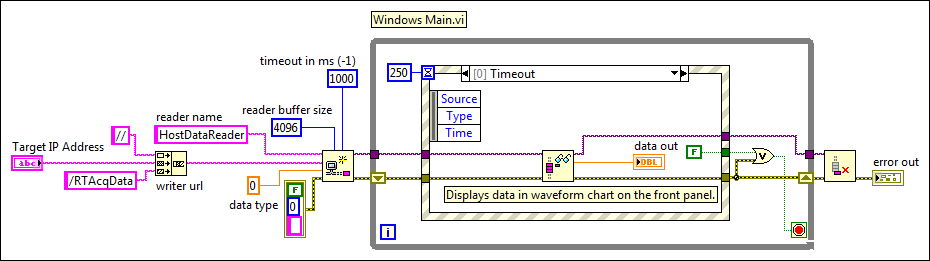 8 Best visual programming languages as of 2023 - Slant