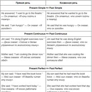 Exercises — Шаг 12 — Stepik