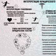 Интерпретация юридического аргумента — Шаг 1 — Stepik