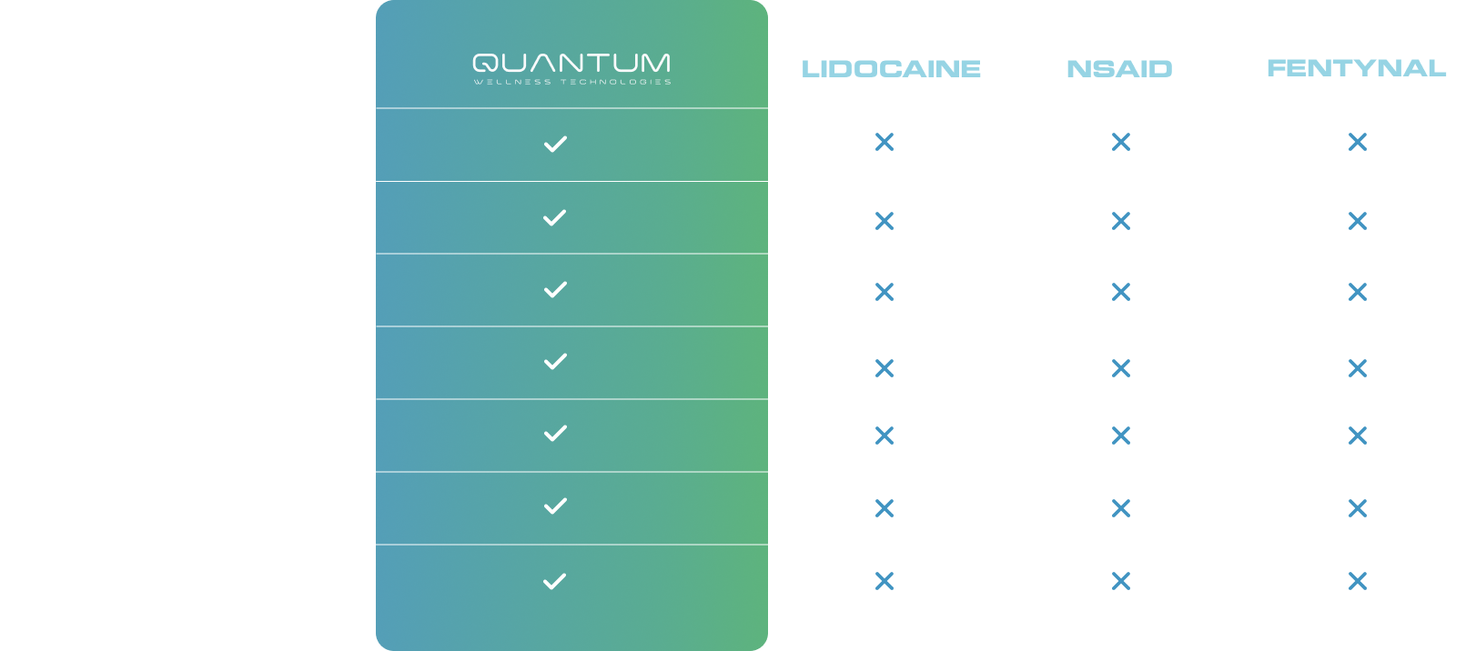 Quantum Patches