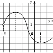 Исследование ДЗ ч1 — Шаг 7 — Stepik