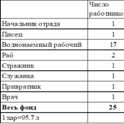 Учет в Античном мире. — Шаг 8 — Stepik