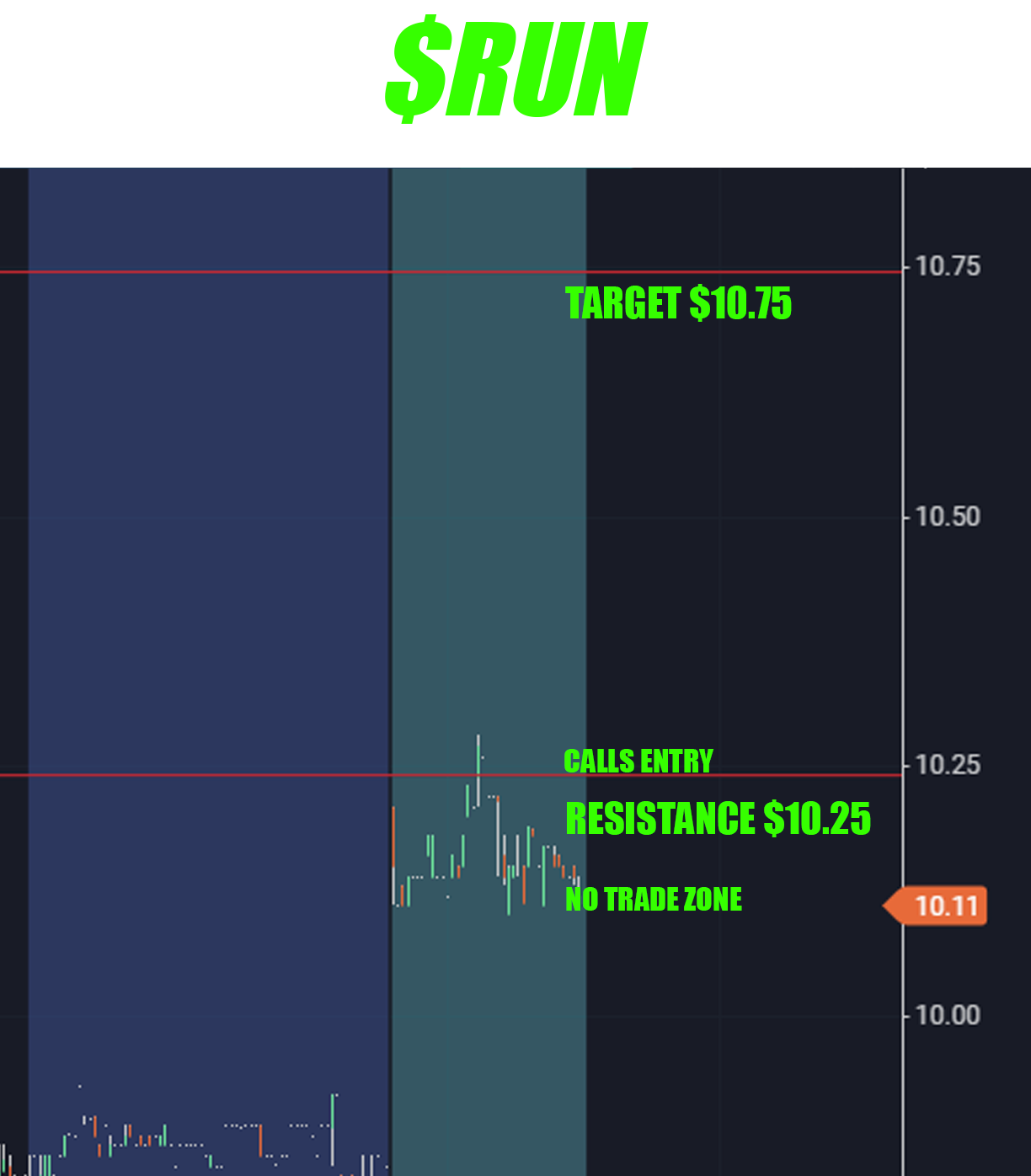 sbet-sbux-msft-docs-run-spy - THETRADEWAR LLC