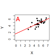Simple Linear Regression. Least Squares. Residuals. — Шаг 1 — Stepik
