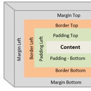 Қораптың құрылымы: margin, border, padding, content. — Шаг 1 — Stepik