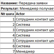 Use Case — Шаг 1 — Stepik