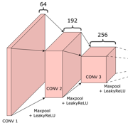 Базовый уровень — Шаг 6 — Stepik