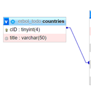 Create Database — Шаг 1 — Stepik