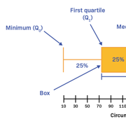 Box Plot & квартили, квантили, перцентили — Шаг 2 — Stepik