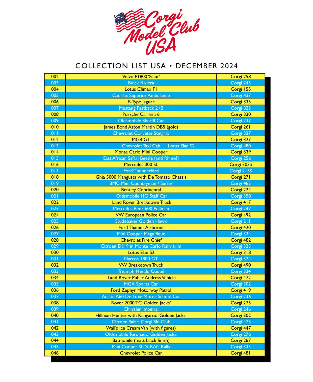Collection Plan – Corgi Model Club USA