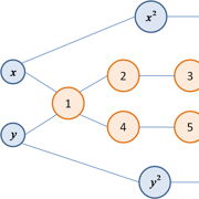Автоматическое дифференцирование — Шаг 8 — Stepik