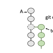 Ветвление в Git — Шаг 1 — Stepik