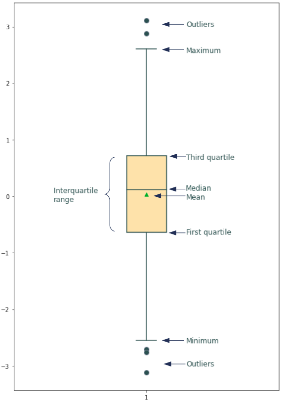 Matplotlib Box Plot Kinds Of Graphs Visualization Instruments 