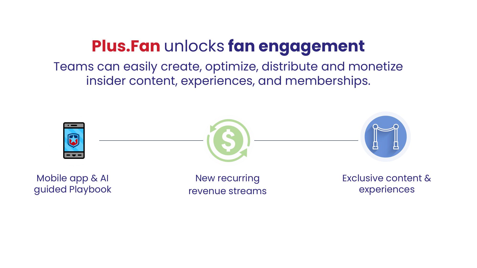 Invest in Plus.Fan: Working to Redefine the Future of Fan Engagement ...