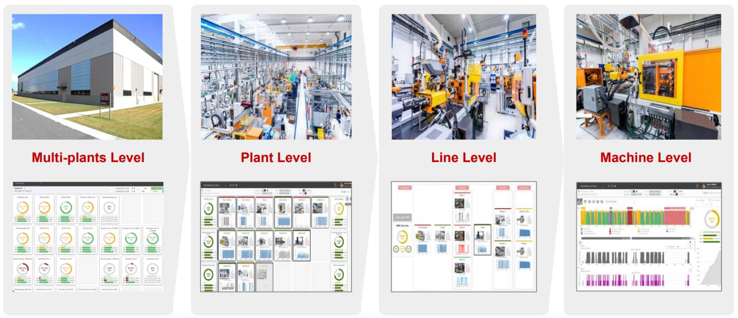 Auk OEE การเพิ่มประสิทธิภาพในการผลิตของโรงงานอุตสาหกรรม