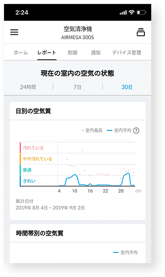AIRMEGA 400/300 製品情報|Products|COWAY JAPAN 公式サイト AIRMEGA 400/300 製品情報|Products|COWAY JAPAN 公式サイト