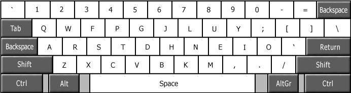 24 Best keyboard layouts for programming as of 2020 - Slant