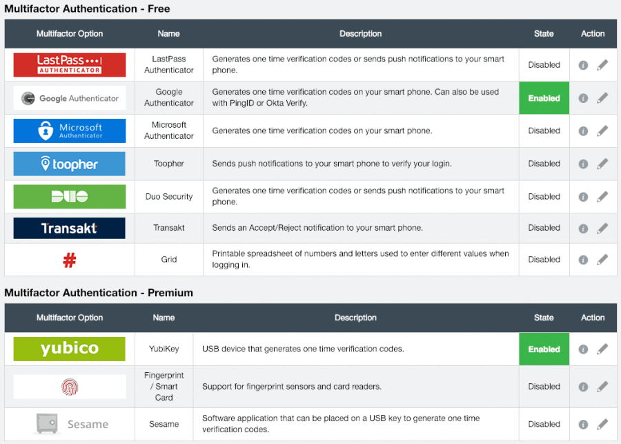 20 best alternatives to KeePass as of 2022 - Slant