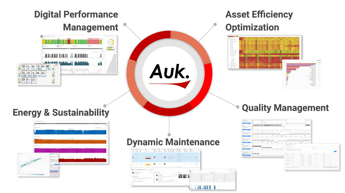 Auk OEE การเพิ่มประสิทธิภาพในการผลิตของโรงงานอุตสาหกรรม