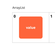 List и ArrayList — Шаг 1 — Stepik
