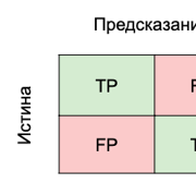 Задачи — Шаг 1 — Stepik