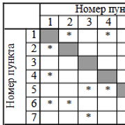 ЕГЭ 1_Б. Анализ информационных моделей (базовый уровень) — Шаг 13 — Stepik